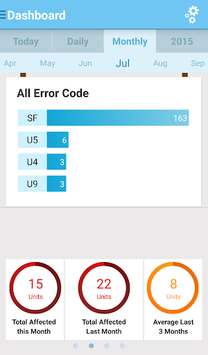 Download Daikin Remote Monitoring Sys. for PC / MAC / Windows