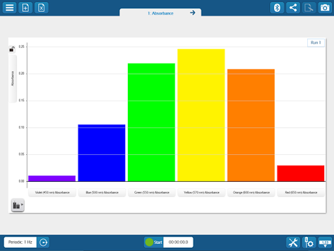 Download SPARKvue for PC / MAC / Windows