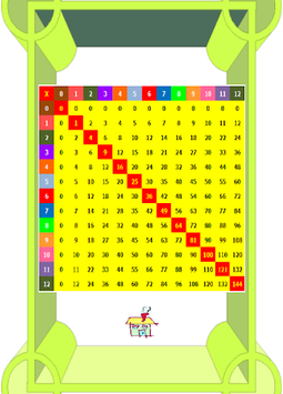 Download Multiplication Chart for PC / MAC / Windows